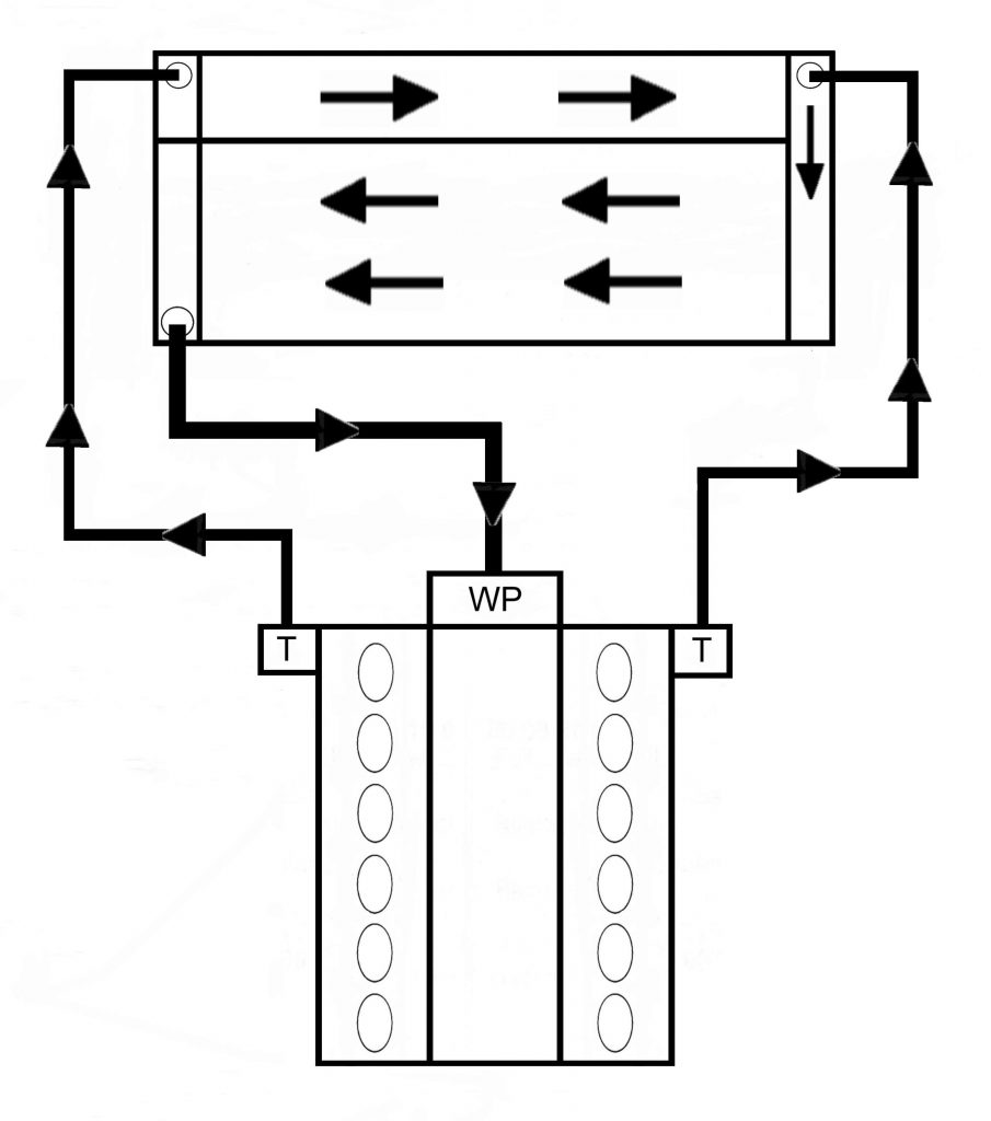 Radiators and Cooling | aj6 engineering
